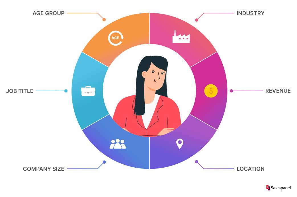 Ideal Customer Profile Framework - Mystrika - Cold Email Software Ideal Customer Profile Framework - Mystrika - Cold Email Software